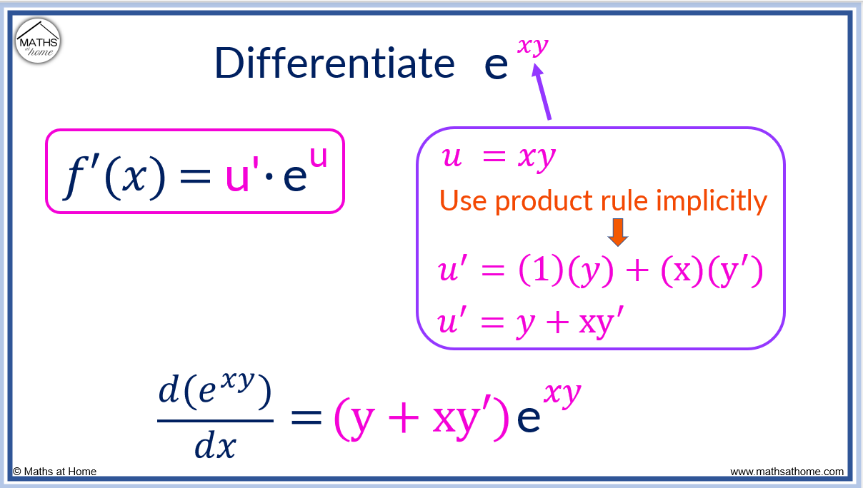 How To Differentiate Exponential Functions
